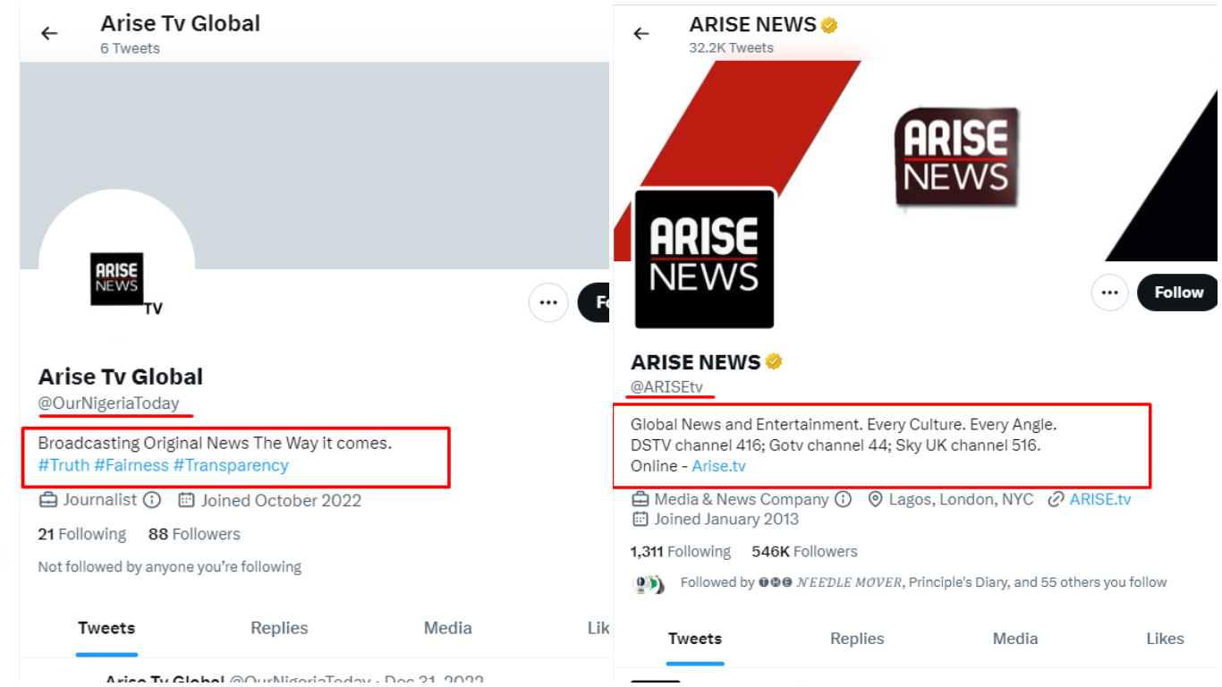 The rise of fake, parody accounts on Twitter and how to spot them - Dubawa